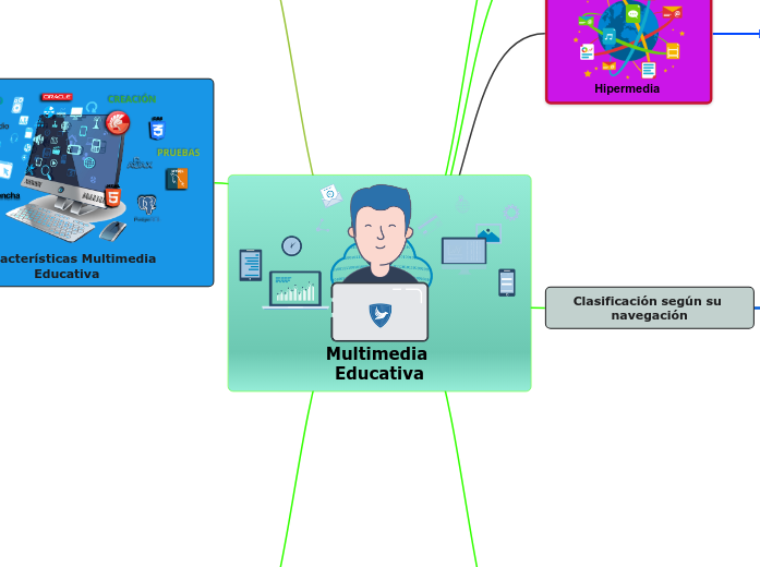 Multimedia Educativa - Mind Map